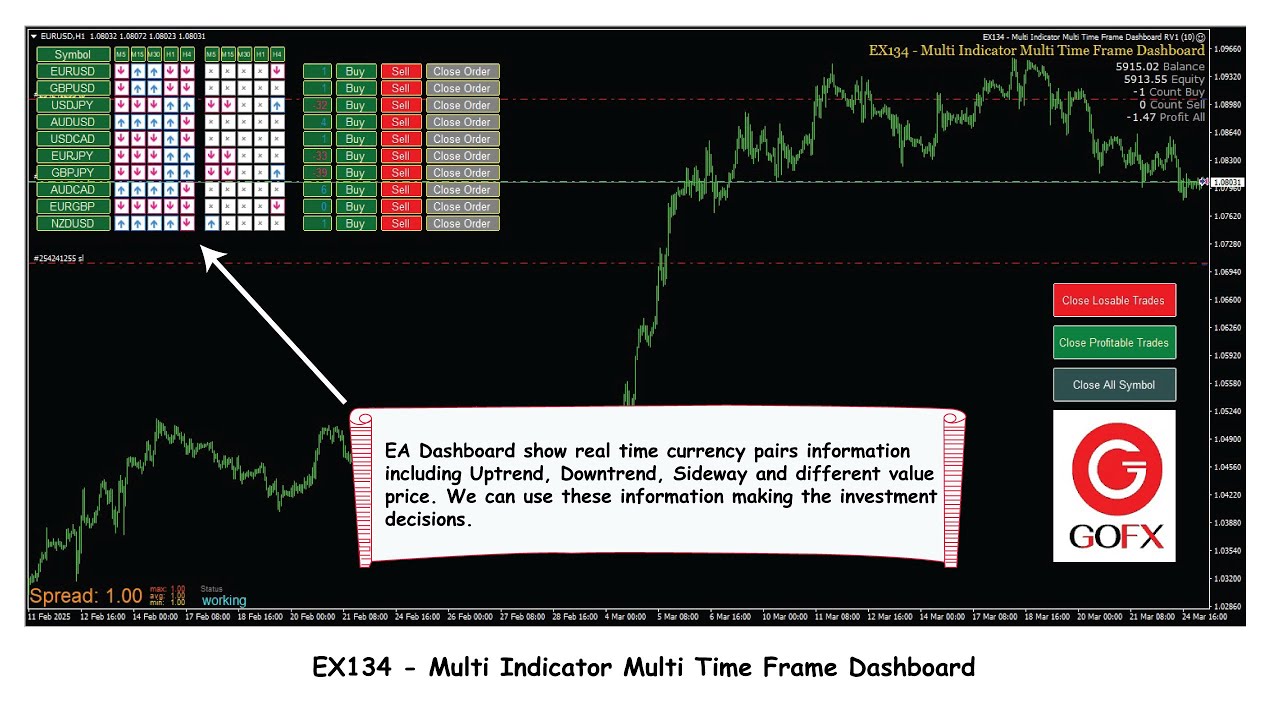 EX134 - Multi Indicator Multi Time Frame Dashboard - YouTube