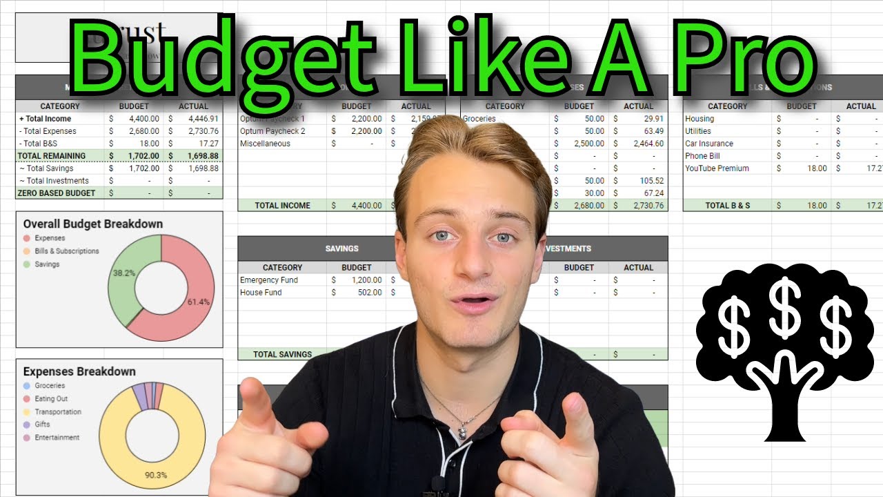 How To Budget Your Income Effectively: Quit Being Awful With Money ...
