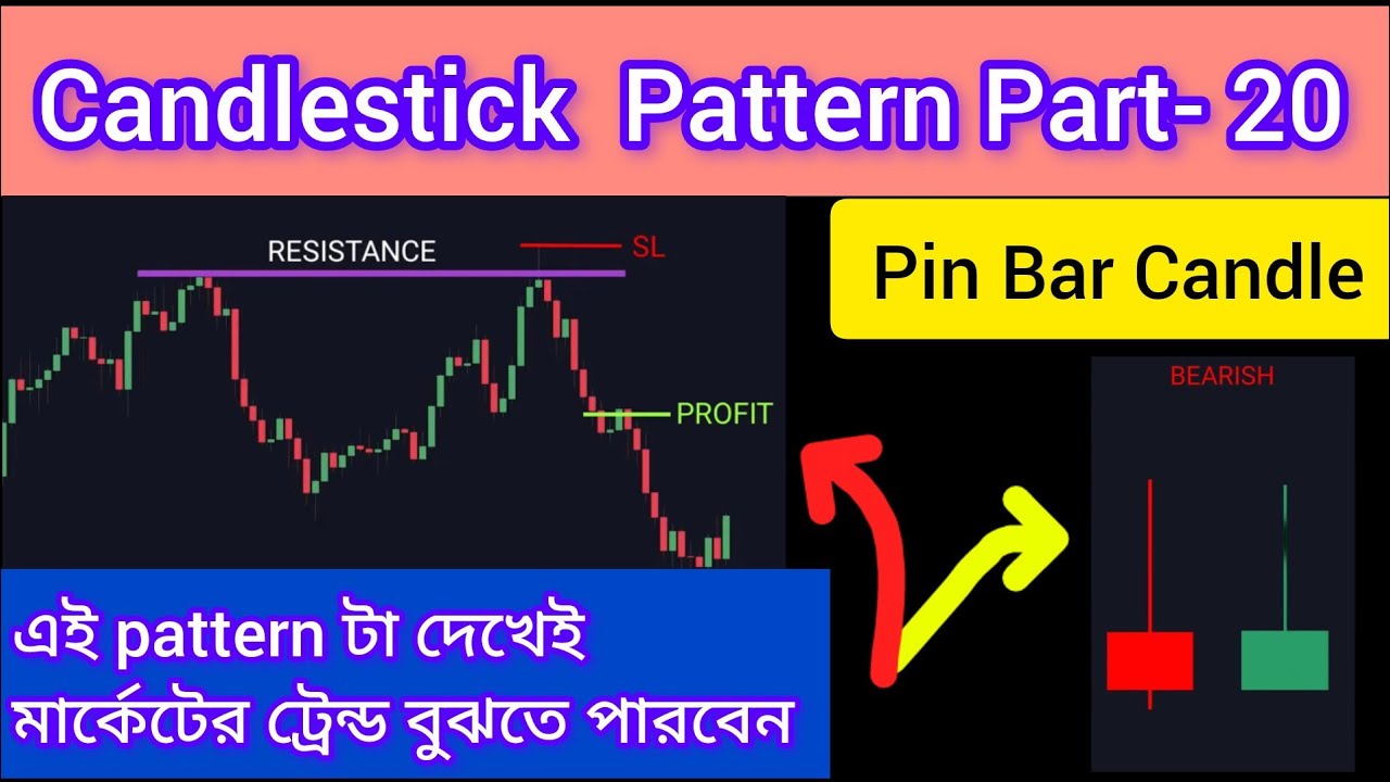 bearish pin bar candlestick pattern strategy || how to work pin bar ...