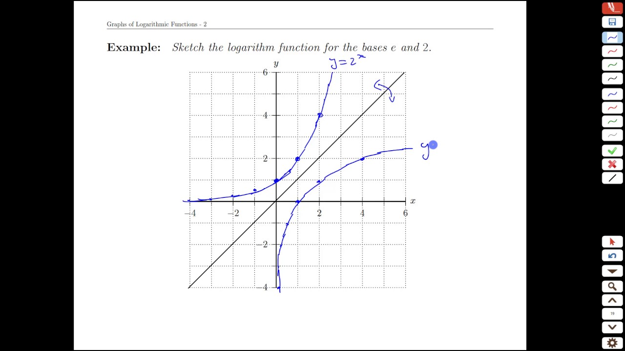 Unit 1 6 Graphs Of Logarithmic Functions MATH 121 YouTube