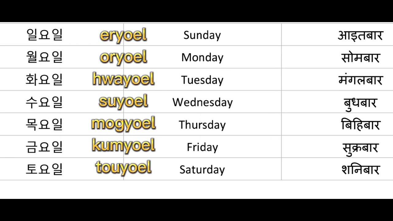 korean languages 󾓮 week,month,seson#korealanguage - YouTube