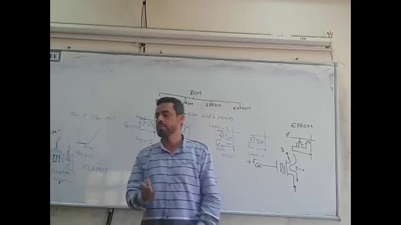 (Lecture 7: in Arabic): Memory interface with microprocessor - YouTube