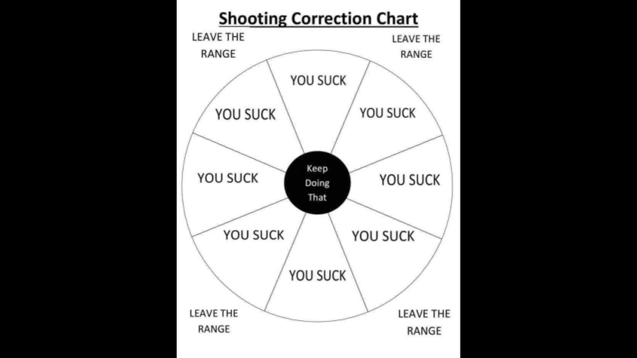 Into The Wind XVIII - Fundamentals Of Marksmanship II - Trigger Control - YouTube