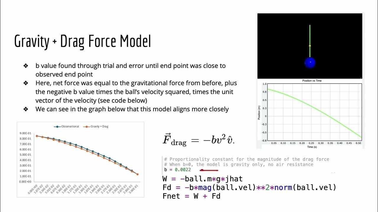 PHYS 2211 Lab 2: Motion of a Falling Object - YouTube