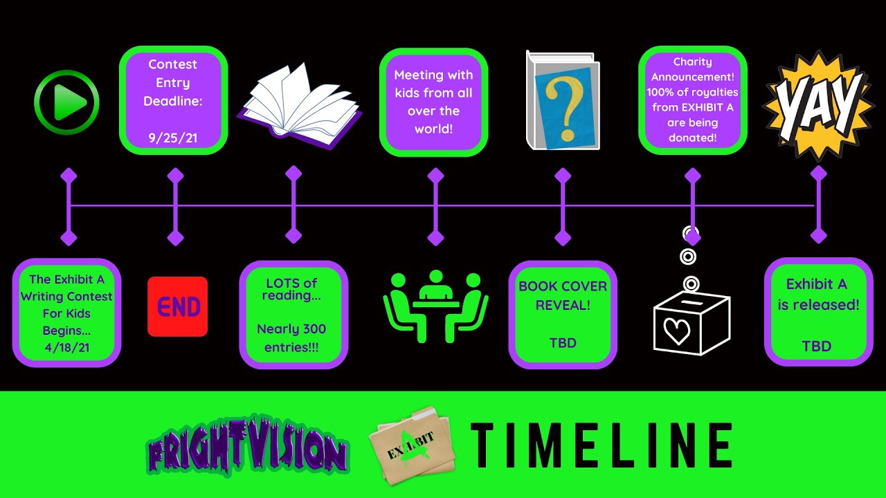 FrightVision Exhibit A Timeline - YouTube