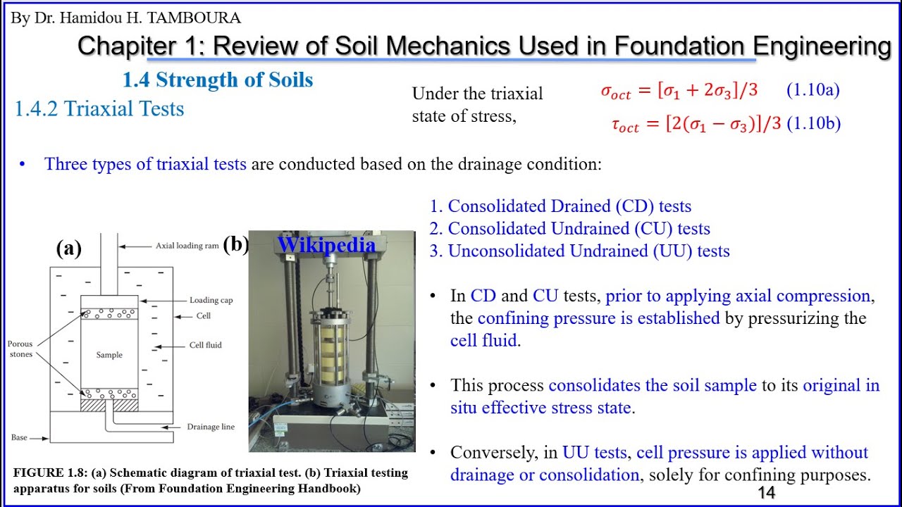 Foundation Engineering_Chapter 1 Review of Soil Mechanics (Part 3 ...