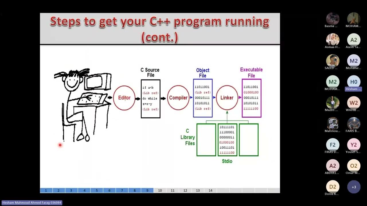 CSE031s Lecture: Programming 1 & 2 - YouTube