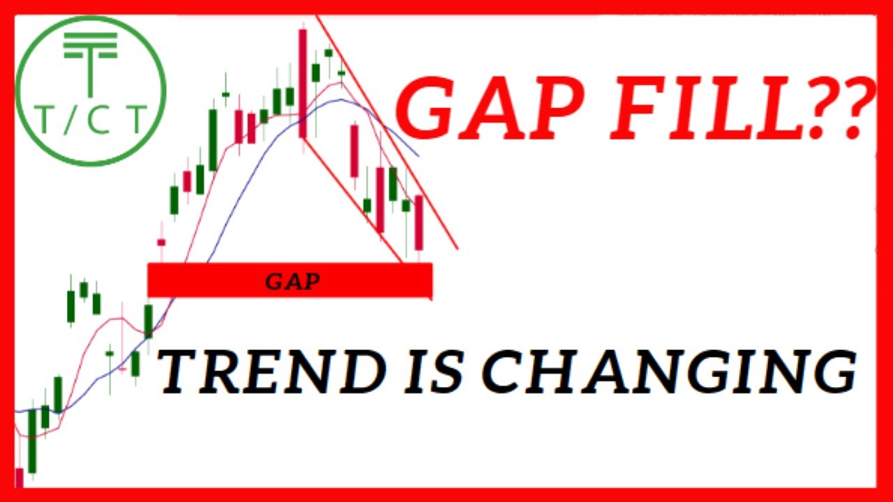 "WARNING" Trend is Changing - YouTube