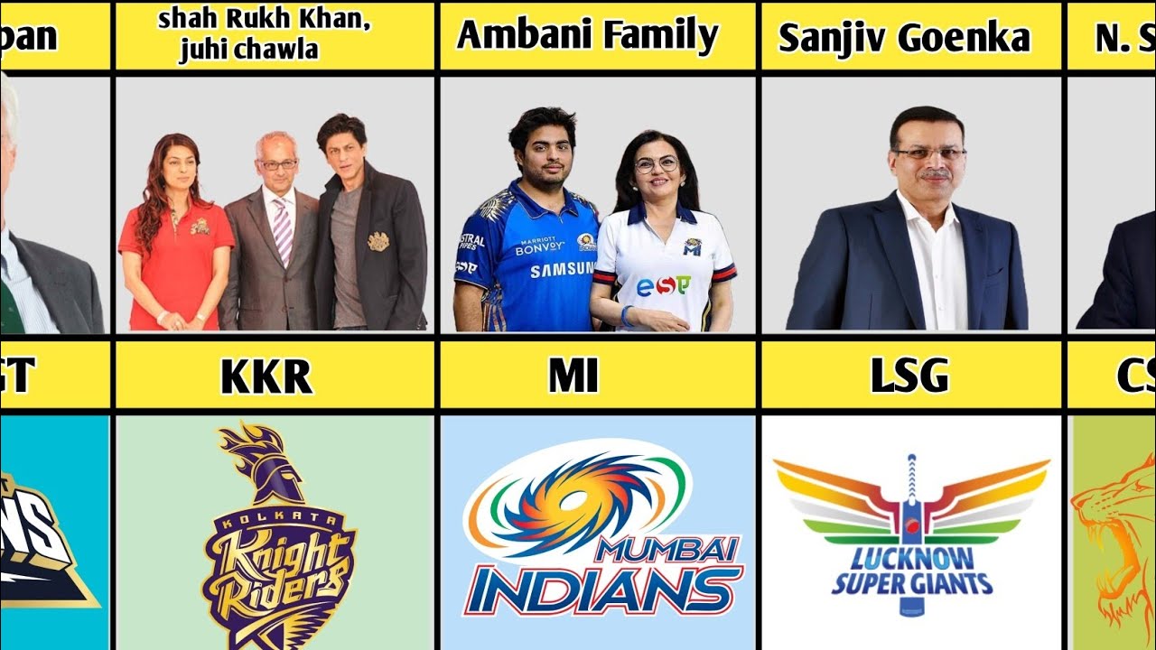 All Ipl teams owners list | Founder/owner of different IPL teams - YouTube