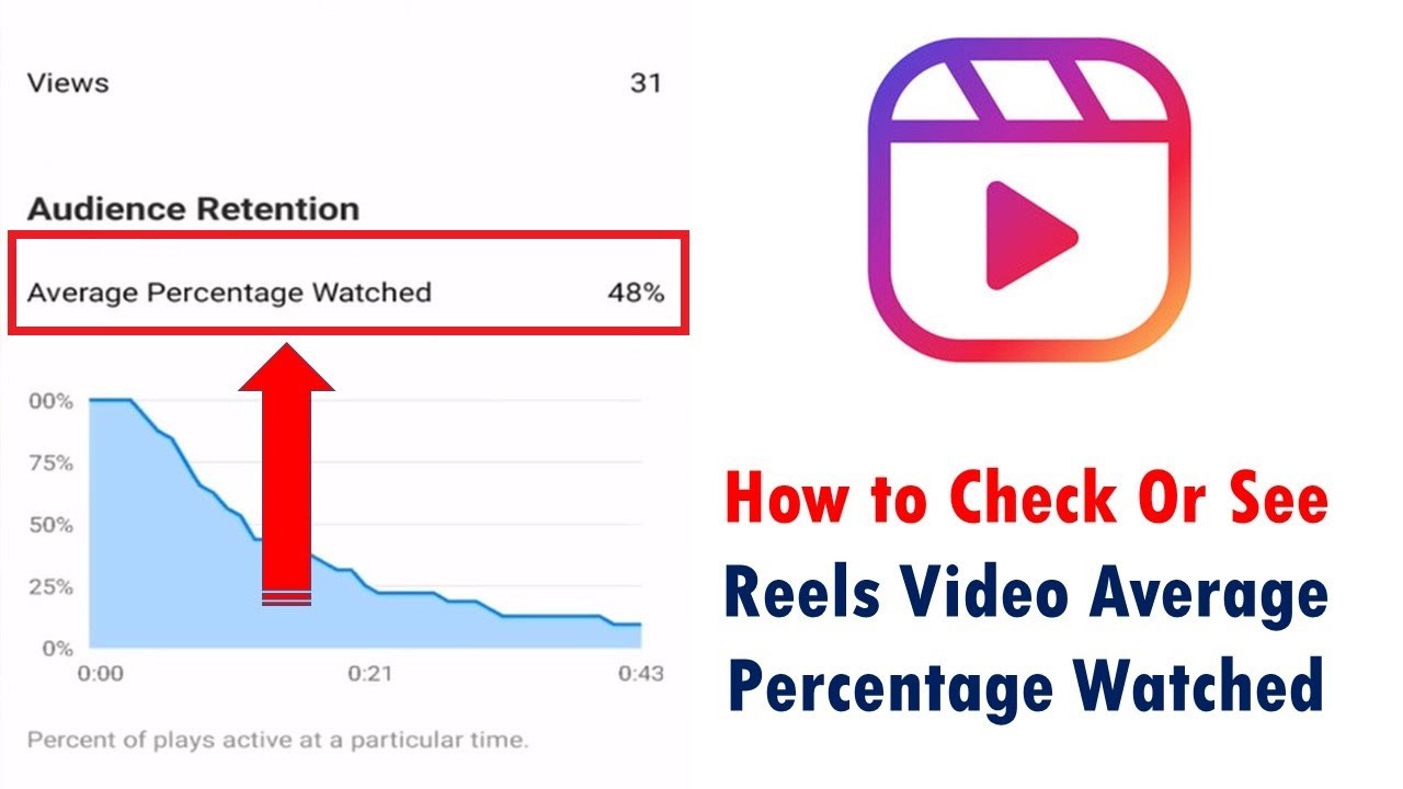 How to Check or See Reels Video Average Percentage Watched - YouTube