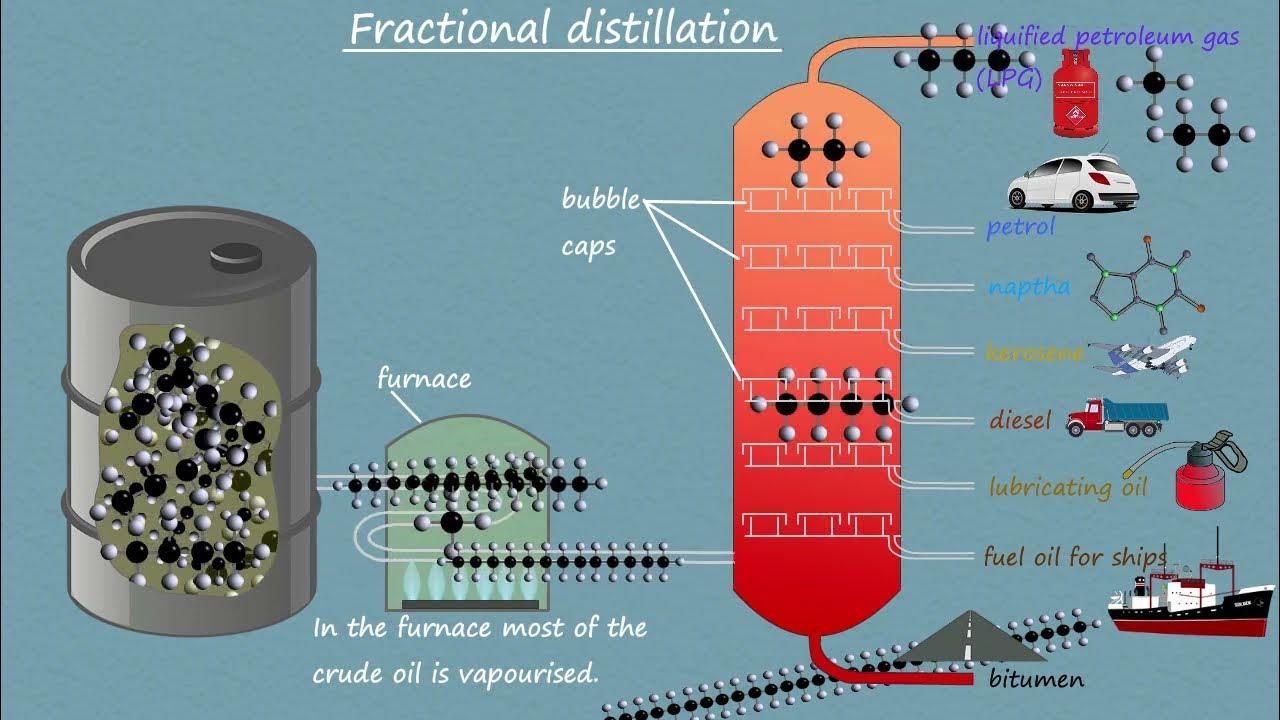 GCSE science and chemistry (9-1)-Fractional distillation of crude oil ...