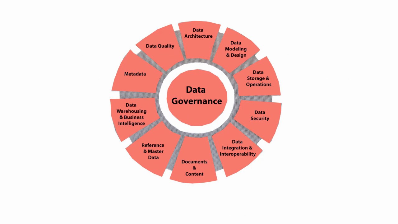 Leadership 2 0 Succeeding With Data Driven Vision V2 YouTube Leadership 2 0 Succeeding With Data Driven Vision V2 YouTube