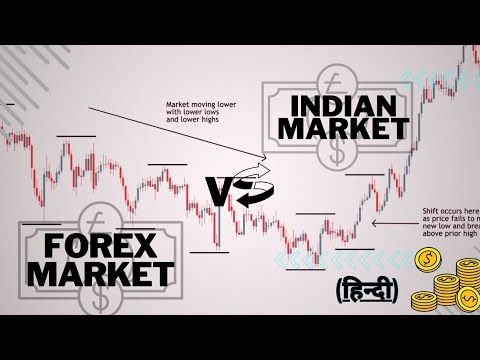 Indian Vs Forex Structure Mapping कौन सी है सही? | Hindi | TradeWithTR ...