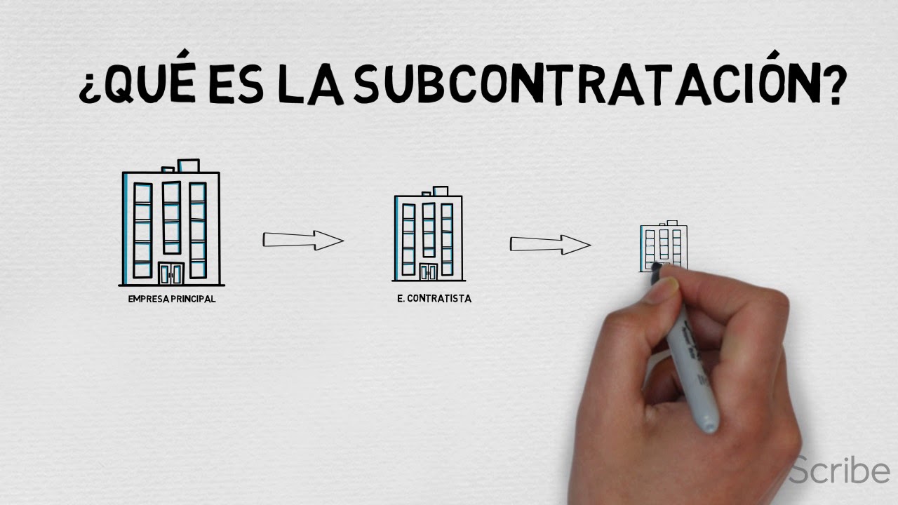 ¿Que es la subcontratación? - YouTube