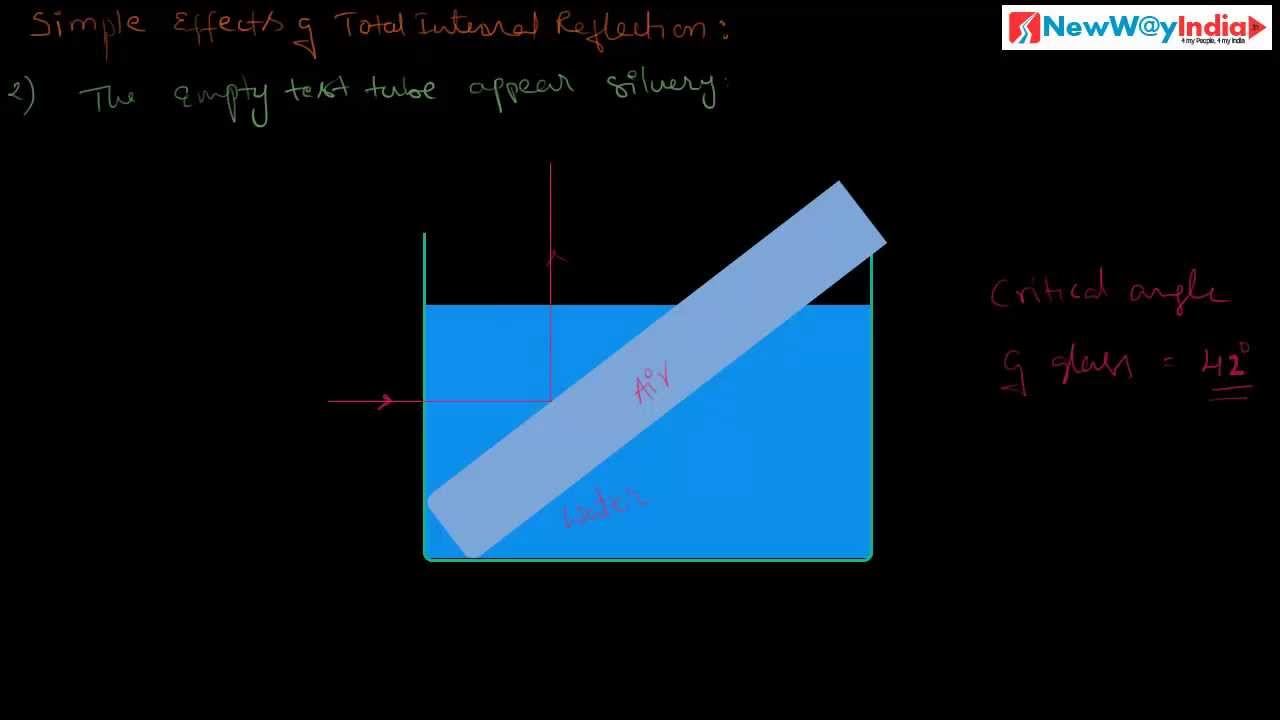 ICSE CBSE Physics Class 10 Light - Effects of Total Internal Reflection ...