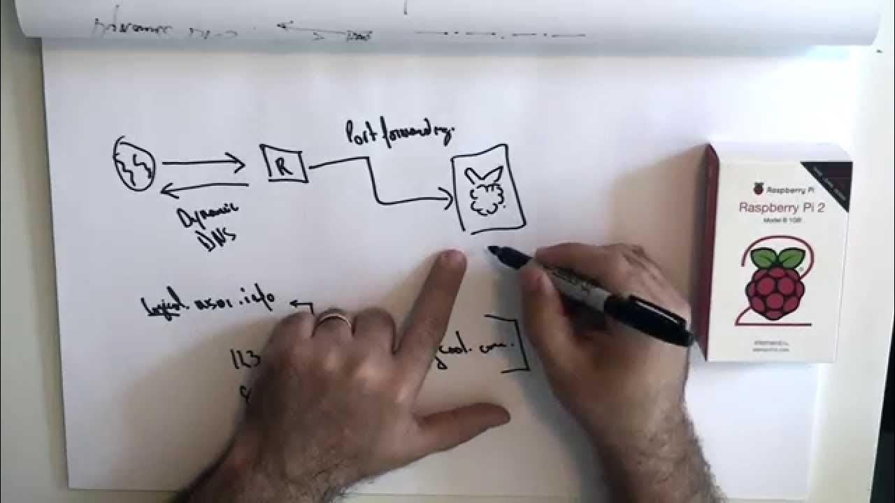 Raspberry Pi: Access your Pi from anywhere, how to - YouTube