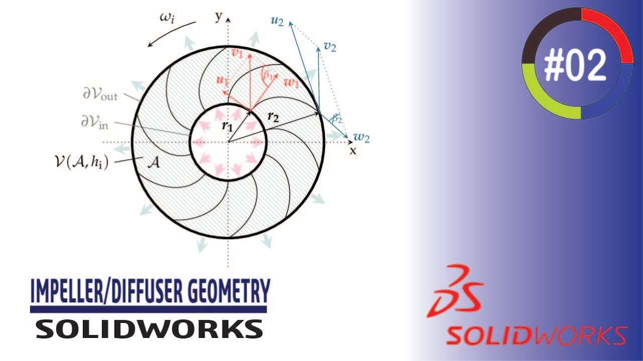 Impeller/Diffuser Geometry | SOLIDWORKS Tutorial - YouTube