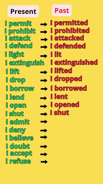 "Master Essential English Verbs: Present and Past Tenses Made Easy!" # ...