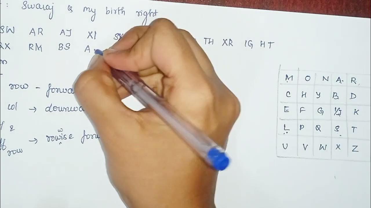 Playfair cipher technique Cryptography Anna University - YouTube