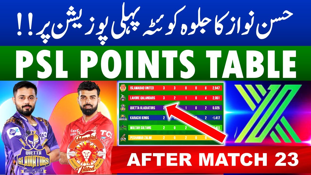 PSL 2025 Points Table after Quetta Gladiators vs Islamabad United Match ...