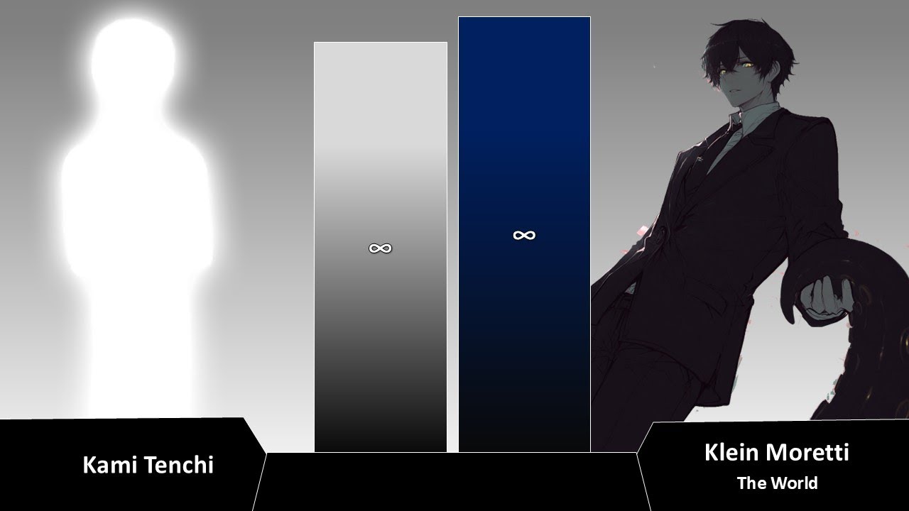 KAMI TENCHI Vs KLEIN MORETTI POWER LEVEL - YouTube
