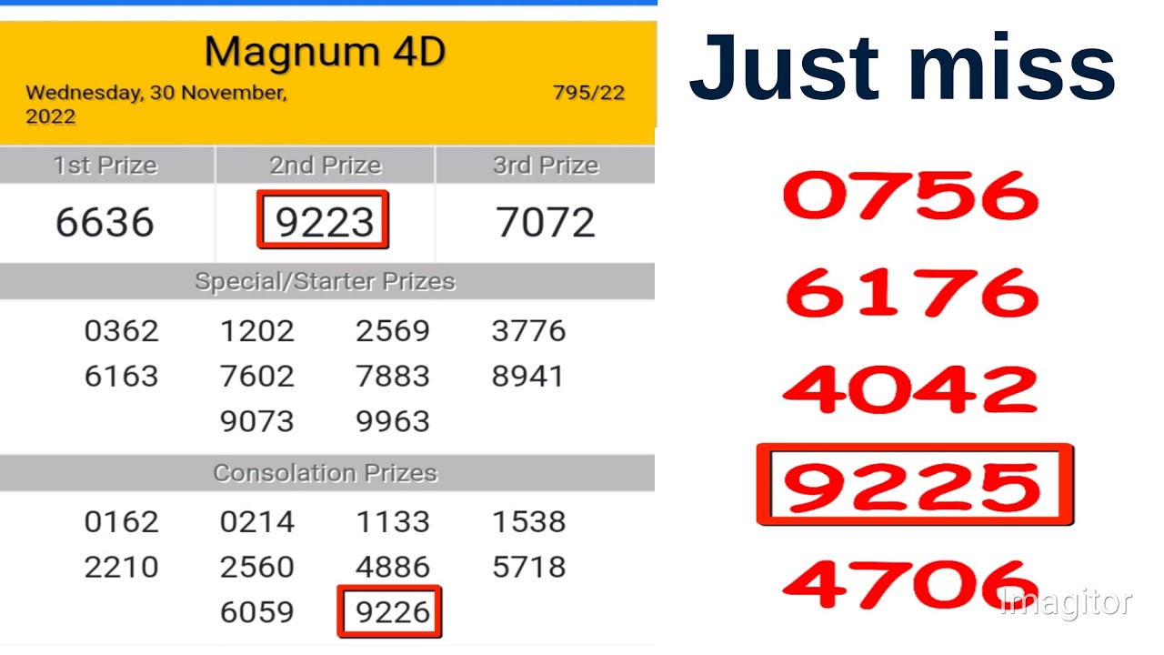 30/11/22 magnum 4d guessing || 4d prediction - YouTube
