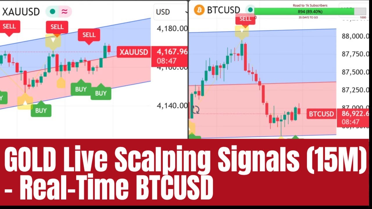 GOLD Live Scalping Signals (15M) – Real-Time BTCUSD - YouTube