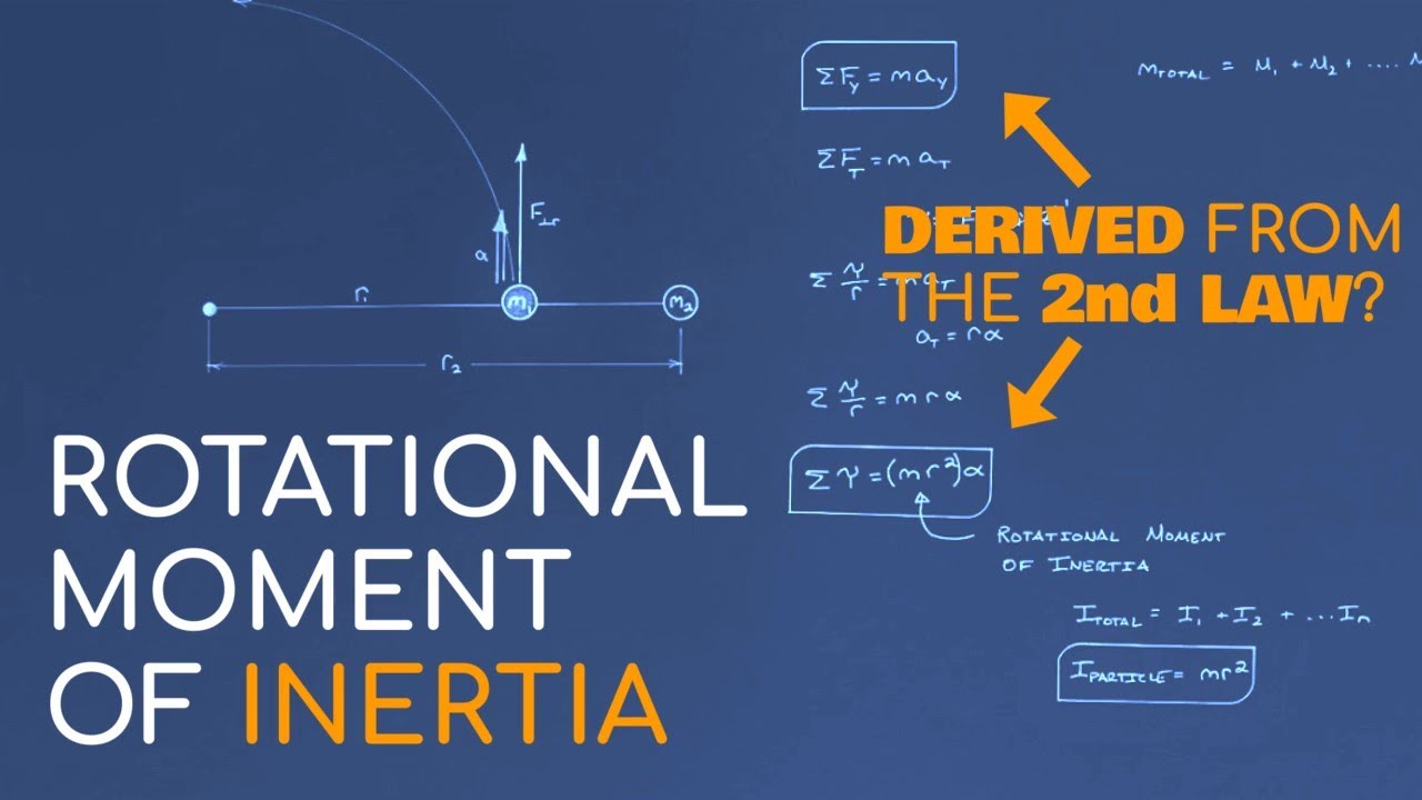 Derive Rotational Moment of Inertia From F=ma - YouTube