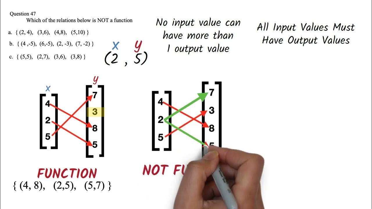 Functions & Relations question 47 - Determining if A relation is a ...