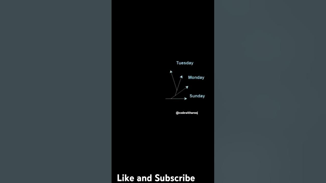 Days Of Week By Radius Python Pythonprogramming Pythontutorial Radius Daysofweek Youtube