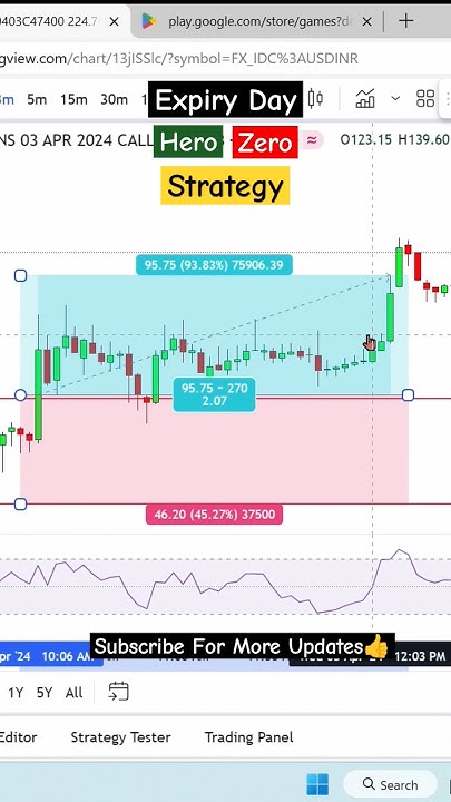#shorts Expiry Day Hero Zero Strategy - YouTube
