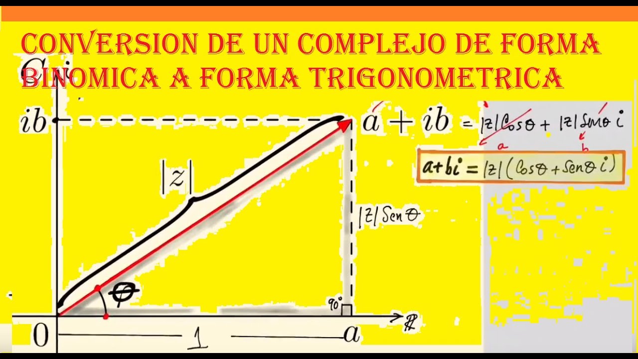 Conversión de un complejo de forma binómica a forma trigonométrica ...