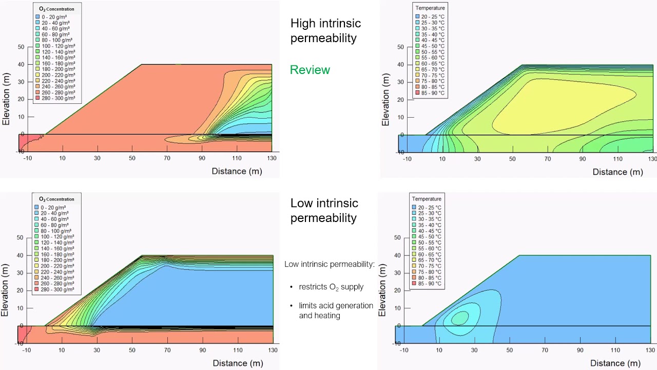 Acid Mine Drainage Control Explained - YouTube