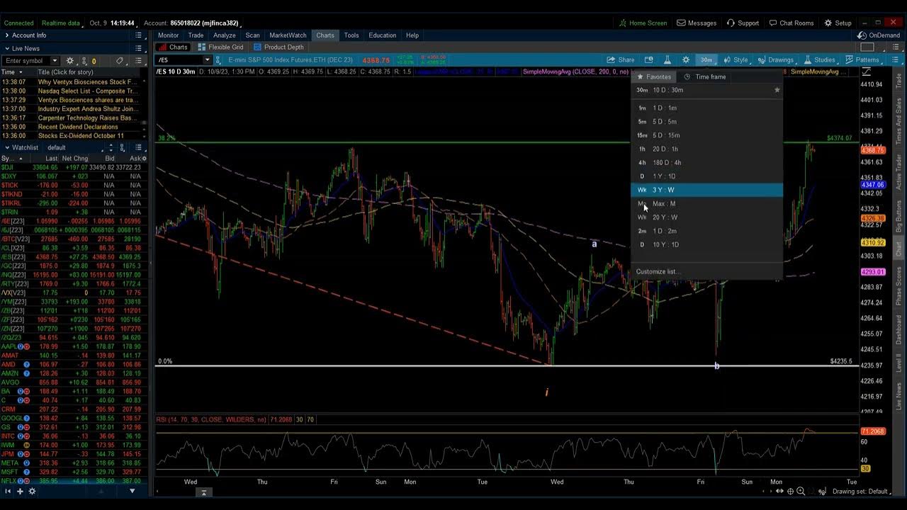 S&P 500 & NASDAQ 100 / Elliott Wave Update 10/09/2023 by Michael Filighera - YouTube