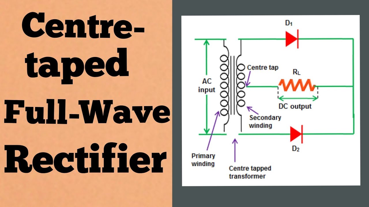 Rectifier-Full Wave Centre tapped rectifier - YouTube