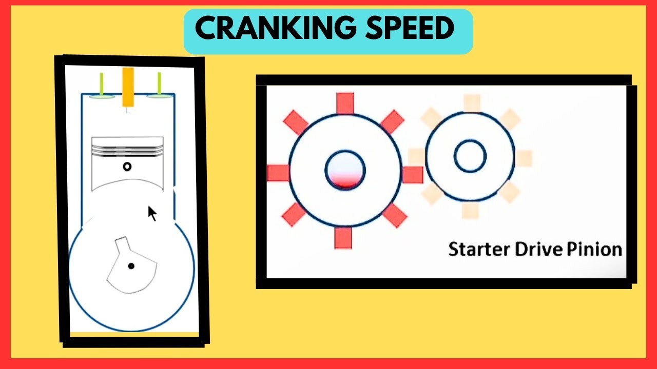 Cranking Speed | Engine Cranking | Engines - YouTube