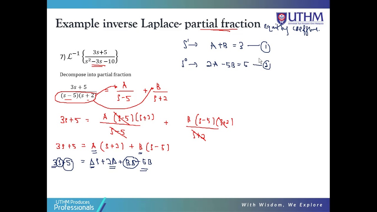 Partial Fraction Laplace - YouTube