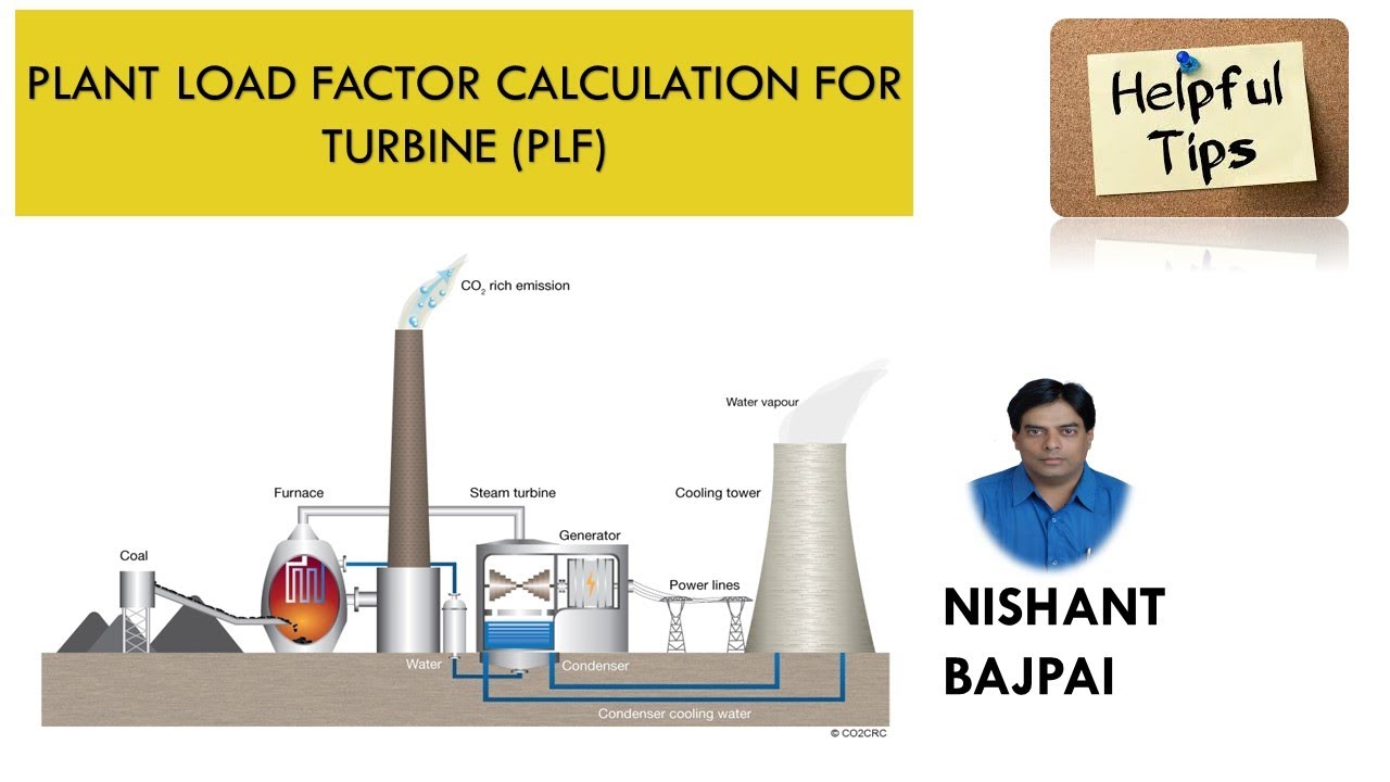 PLANT LOAD FACTOR OF TURBINE, PLF CALCULATON - YouTube