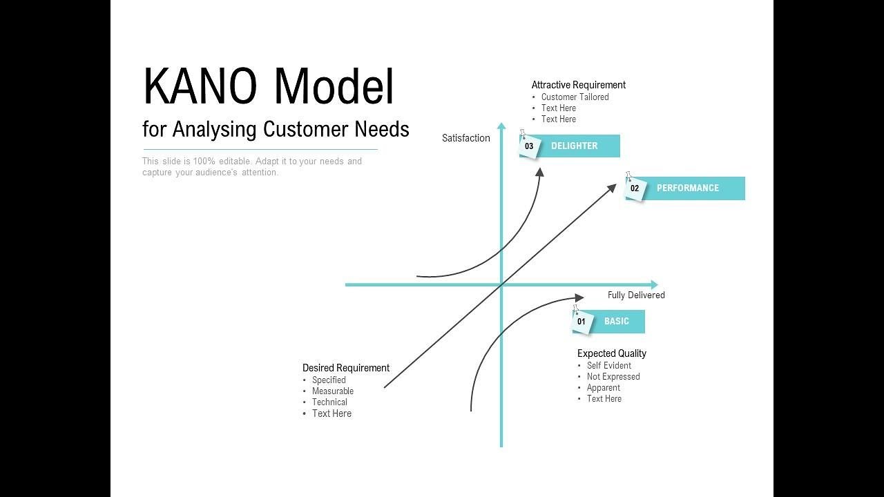 PMI Project Management Professional (PMP)® -7th Edition Exam ...