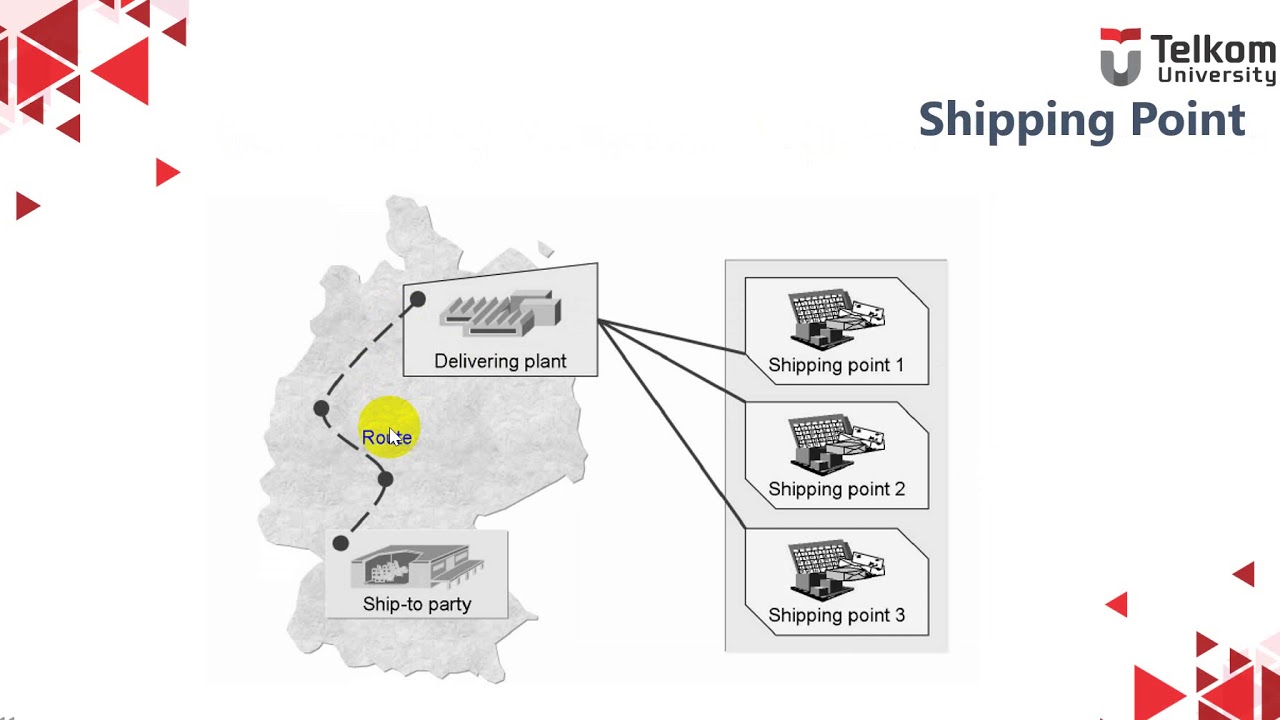 5.1 SCM600 - Data Determination (Shipping Point, Route Determination ...
