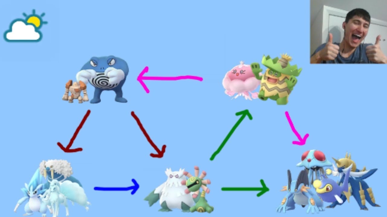 WEATHER CUP META SIMPLIFIED!!! (Ultra League) | GO Battle League ...