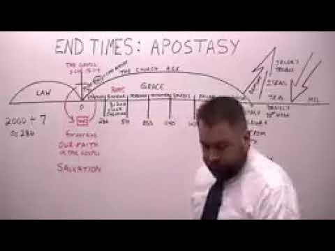 End Times: Apostasy- Evangelist Robert Breaker - YouTube