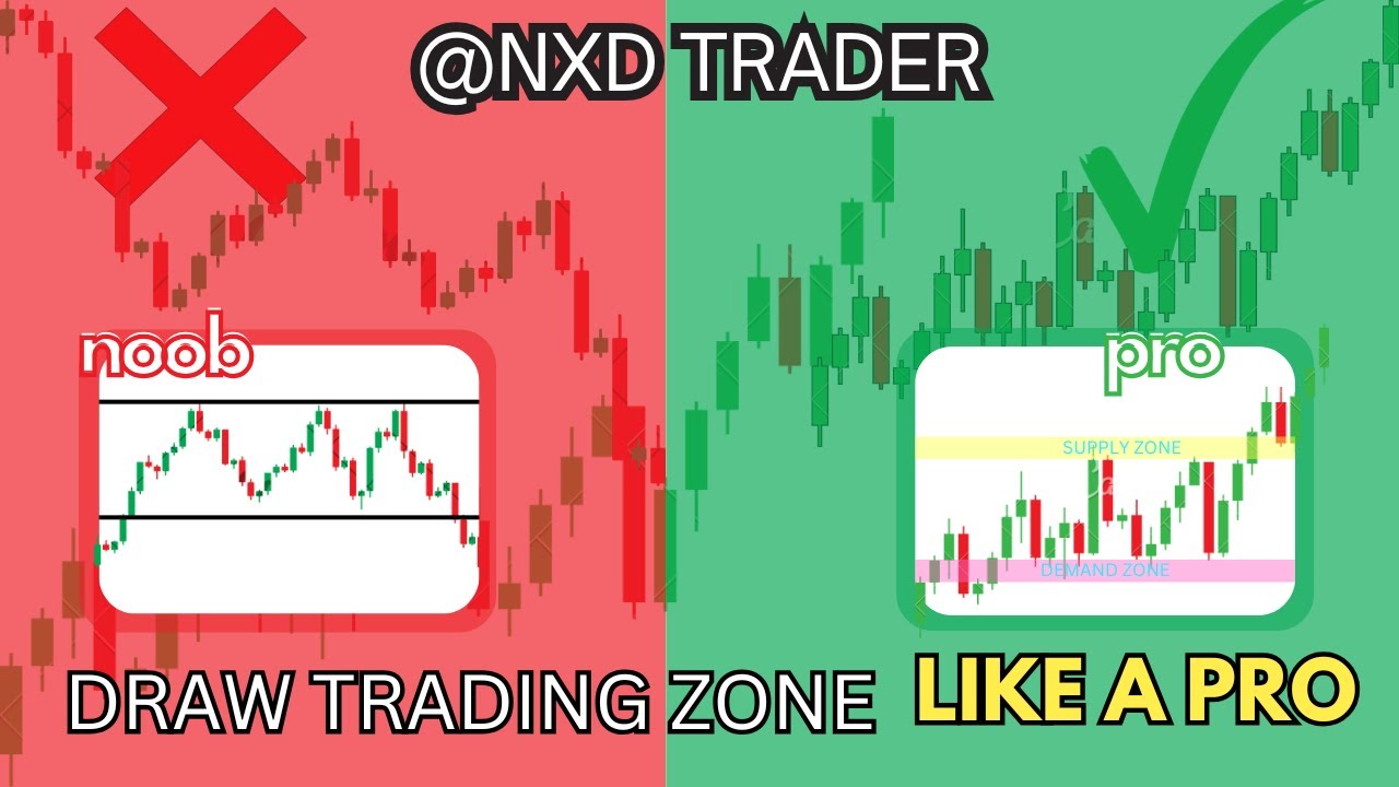 HOW TO DRAW SUPPORT AND RESISTANCE LIKE A PRO ? EXPLAINED IN SIMPLE ...