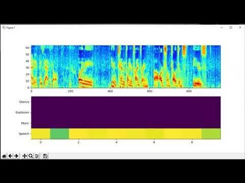 Sound Event Detection and Classification - YouTube