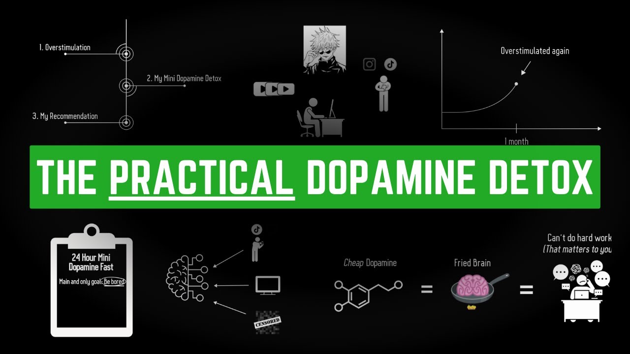 DOPAMINE FAST: Reset Your Mind In 1 Day - YouTube