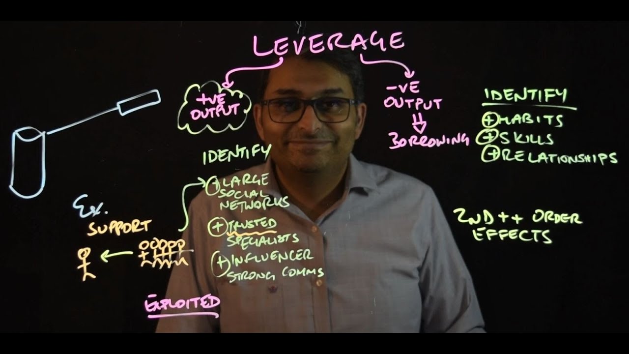 The Leverage Mental Model - know the six drivers to get massive output ...