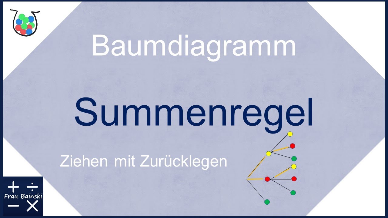 Baumdiagramm: Ziehen mit Zurücklegen - Summenregel - YouTube