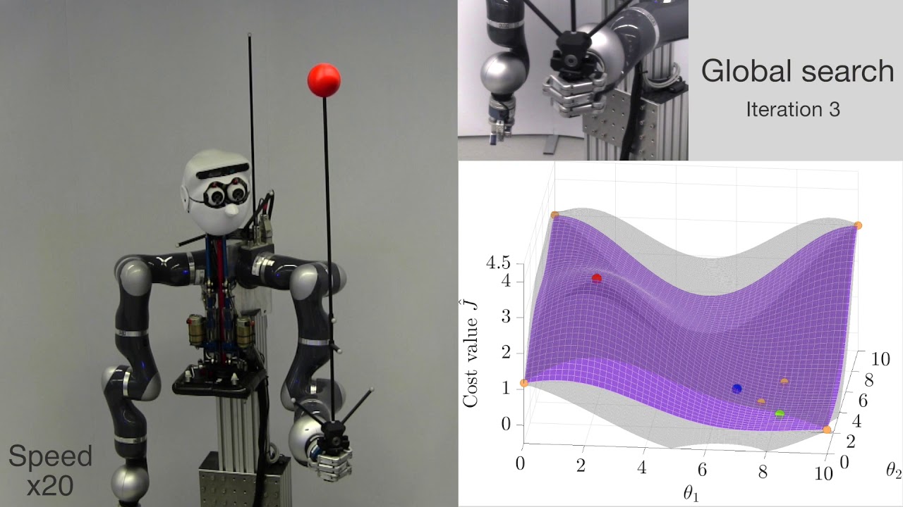 Automatic Lqr Tuning Based On Gaussian Process Global Optimization