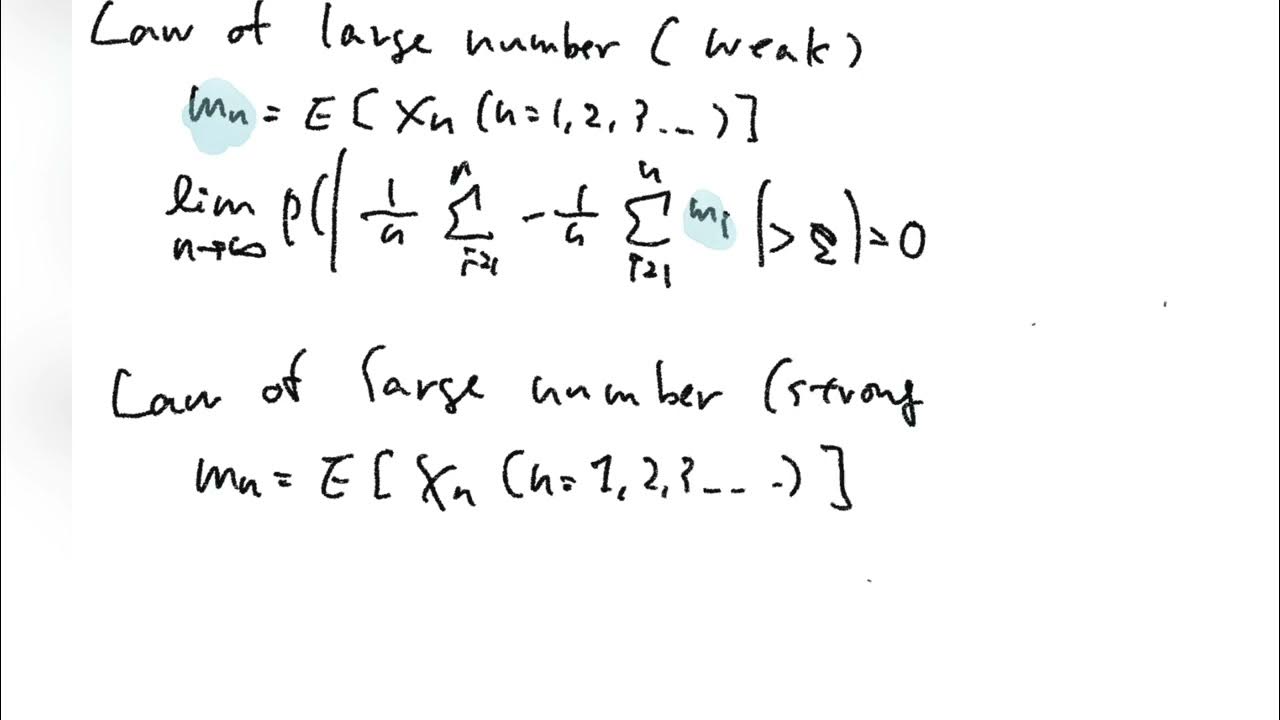 602 Law of large number (weak/strong) - YouTube