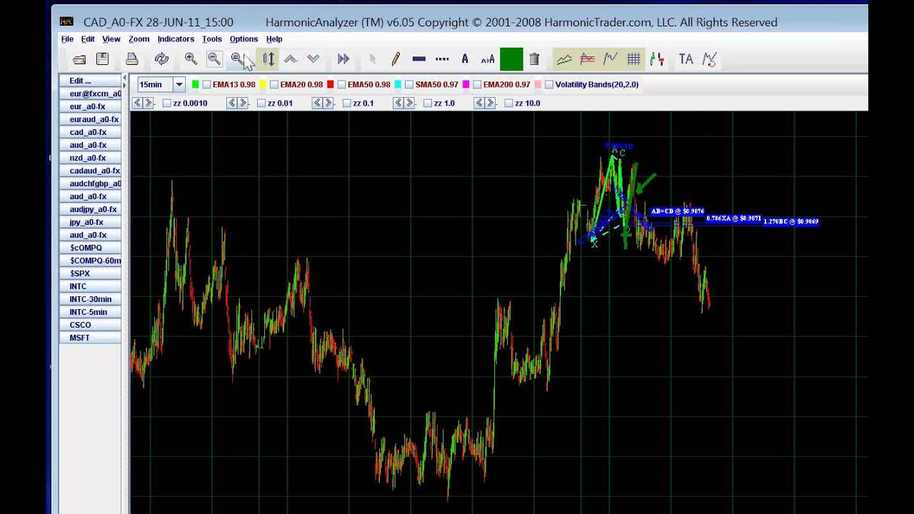 Harmonic Trading for Real Traders - YouTube